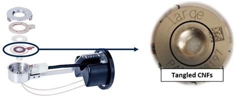 Characterization Of Cnc Nanoparticles Prepared Via Ultrasonic Assisted