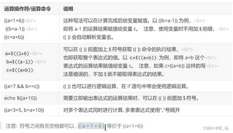 Shell计算命令shell 计算器命令 Csdn博客