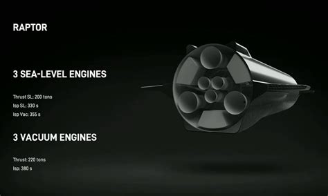 Concept Model Of Starship Engine Configuration 3 Raptor Sls 3 Raptor