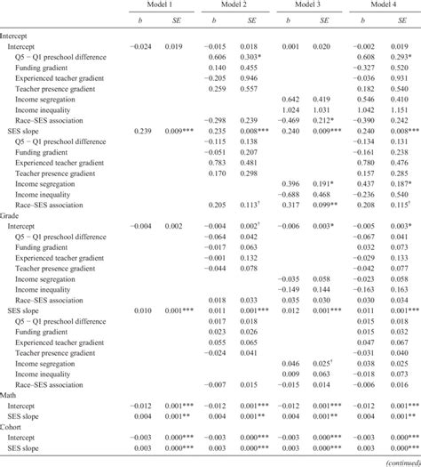 Linear Model Parameter Estimates Download Scientific Diagram