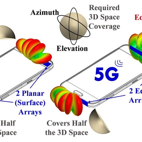 Pdf Investigation Of Wideband Substrate Integrated Vertically