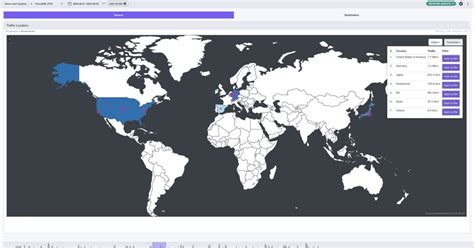 In Depth Network Traffic Analysis Software Auvik