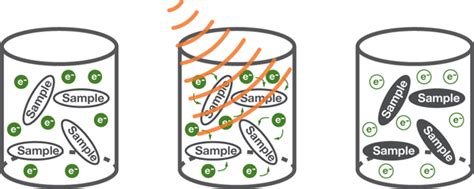 Dynamic Nuclear Polarization DNP Spectroscopy Bridge12