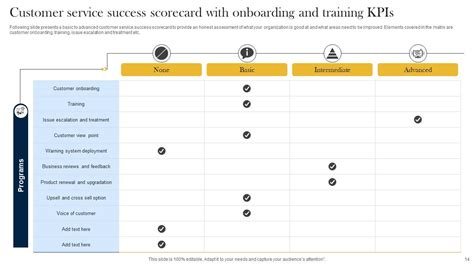 Customer Service Scorecard Powerpoint Ppt Template Bundles Ppt Powerpoint