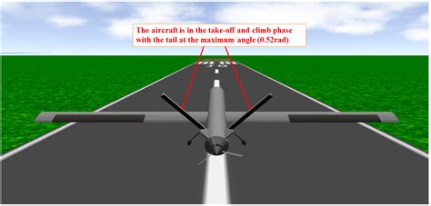 Research On Scenario Modeling For V Tail Fixed Wing Uav Dynamic