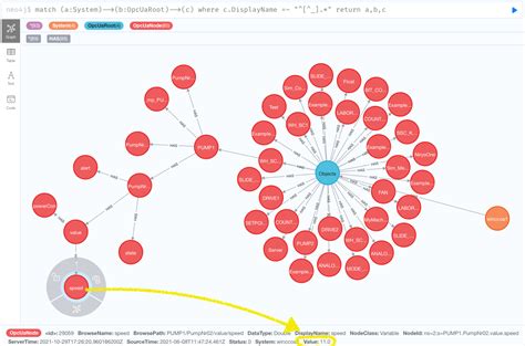 Industrial Data In The Graph Database Neo4j Rocworks
