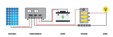 Charge Controllers Car Wiring Diagram