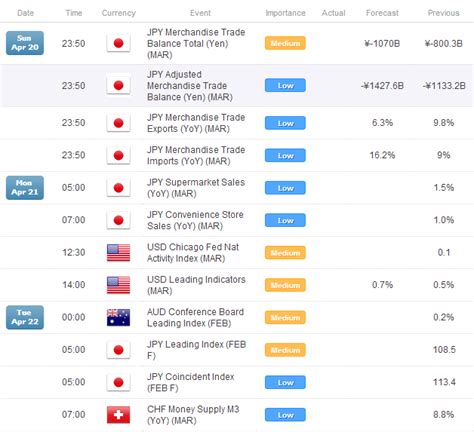 Trading Forex News Events Successfully Using Range Breakouts
