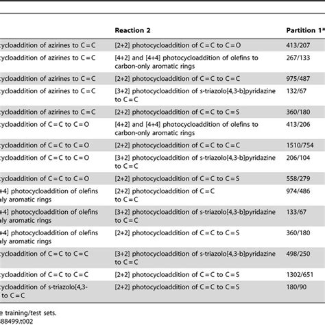 Number Of Reaction Mixtures In Each Mixture Class Mixture Of Two