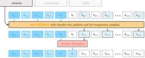 [2211 15657] is conditional generative modeling all you need for