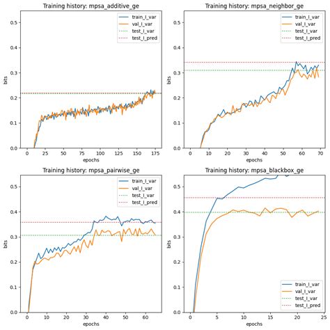 Tutorial 3 Splicing Mpra Modeling Using Multiple Built In G P Maps — Mavenn 113 Documentation