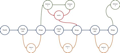 Tech Mastery Deep Dives Into Aem Cloud Technologies Ai Innovations