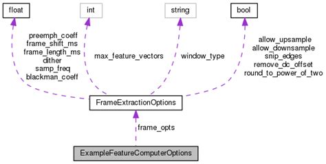 Kaldi Examplefeaturecomputeroptions Struct Reference