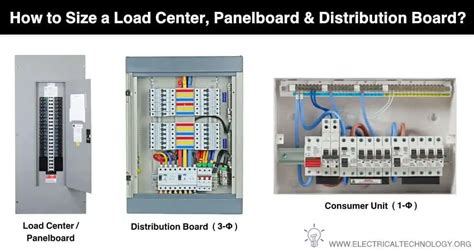 Electrical Panel Size Calculator