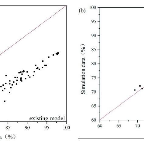 The Influence Of Oil Concentration And Oil Droplet Size On Oil Removal