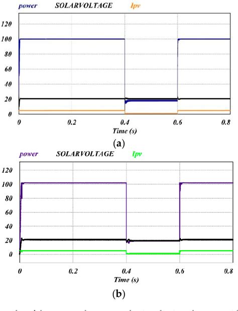 Figure 16 From Design And Implementation Of A New Algorithm For Enhancing Mppt Performance In
