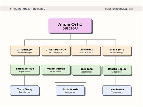 Plantilla De Organigrama Para Word