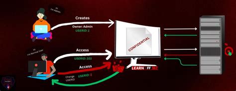 ashok karki on linkedin docker improper write permissions docker