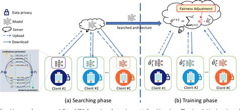 Generalizable Learning Reconstruction For Accelerating Mr Imaging Via Federated Neural