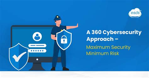 A 360 Cybersecurity Approach Maximum Security Minimum Risk