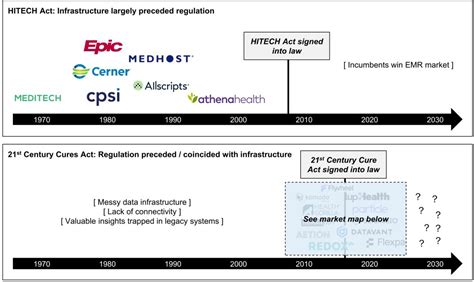 Healthcare Data The Disruption Opportunity Why This Time Is Different Tarsadia