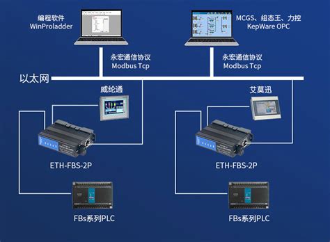 Eth Fbs 2p Rs232 To Ethernet Converter For Fatek Fbs Series Plc Amsamotion