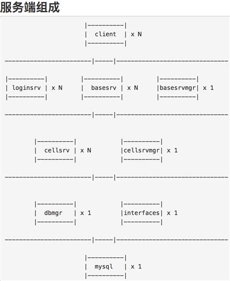 Kbengine Cocos2d Js Demo理解kbengine 网易 Csdn博客