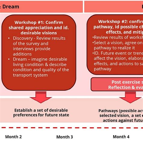 Robust And Generative Visioning Framework Adapted From⁴⁷ Download