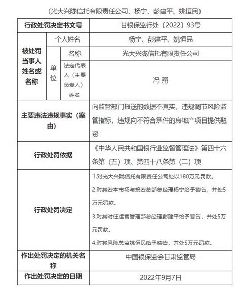 甘肃银保监局行政处罚信息公开表（甘银保监行处〔2022〕93号） 银行频道 和讯网