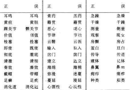 病历书写中常见错别字 病历书写规范在线阅读 中医宝典