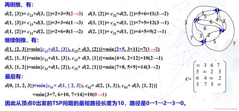【算法】图问题中的动态规划法 Tsp问题 动态规划法是否可以找到tsp的最优解 Csdn博客