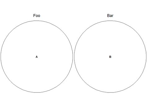 Plot Euler Diagrams Side By Side Using Par · Issue 38 · Jolarseulerr · Github