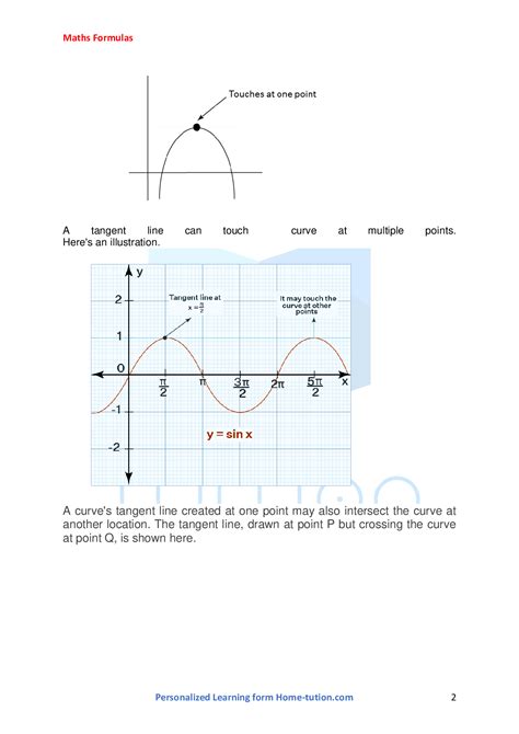 Tangent Line Theory Short Notes Solved Examples