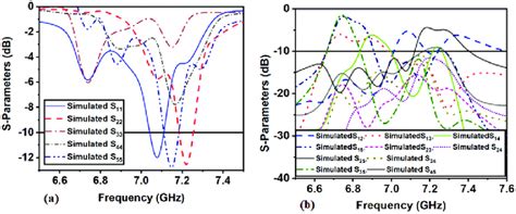 Simulated Result Without Ml 1 And Ml 2 A Reflection Coefficients