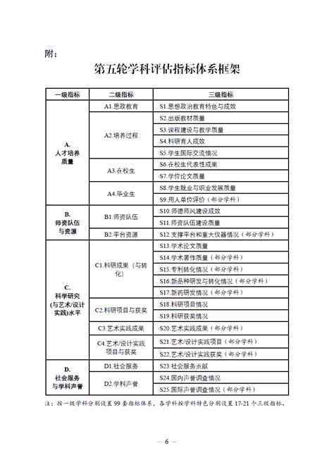 中国学位与研究生教育信息网关于公布《第五轮学科评估工作方案》的通知