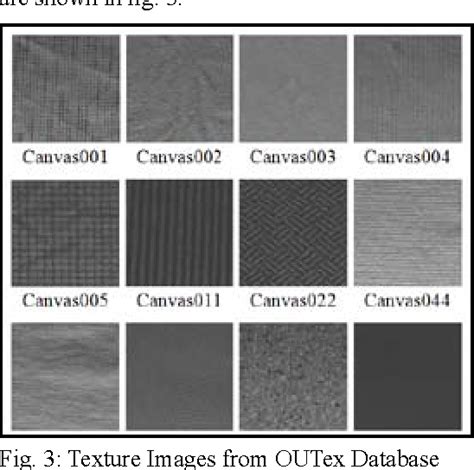 Figure 3 From Rotation Invariant Texture Classification Using Fuzzy