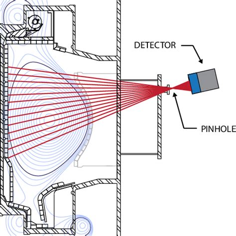 diagnostic arrangement on alcator c mod download scientific diagram