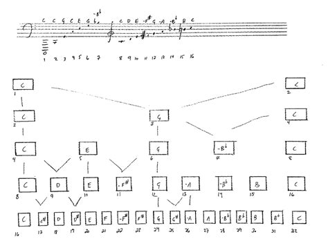 The Overtone Series In Music By Jordan Ali