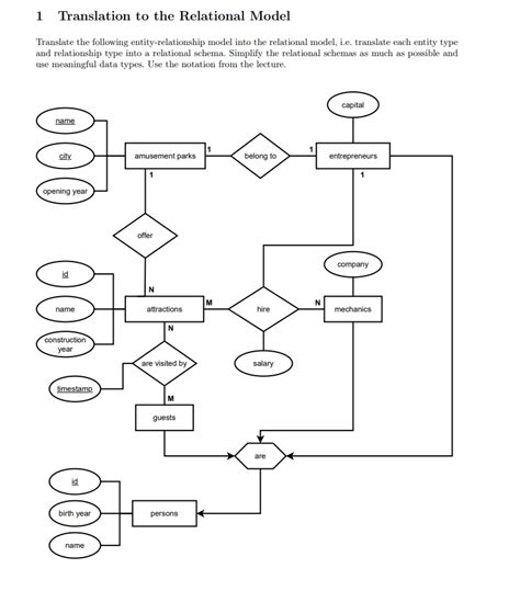 Solved 1 Translation To The Relational Model Translate The Following Entity Relationship Model