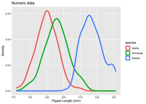 Introduction To Ggplot2 R Workshop