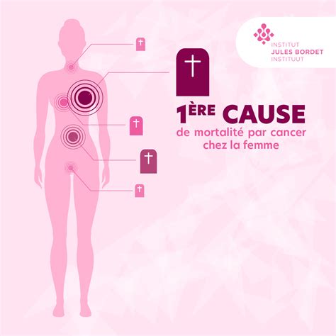 Octobre Rose Mois Du Cancer Du Sein Institut Jules Bordet