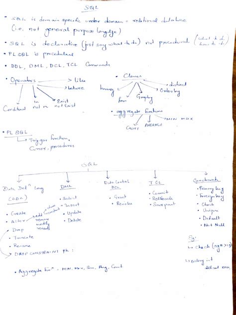 Sql Pankaj Pdf Computer Data Application Software