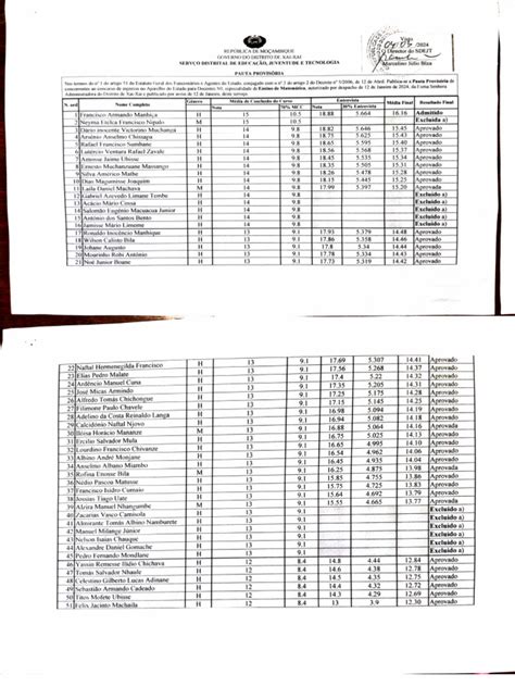 Resultados Das Entrevistas 2024 Xai Xai Pdf