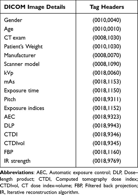 Role Of Iterative Reconstruction Algorithm Methods Jmdh