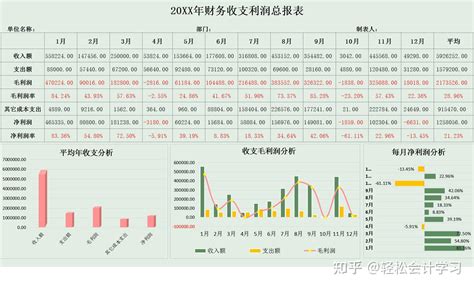 这才是财务年度财务分析表看完后我的流水账真的拿不出手 知乎