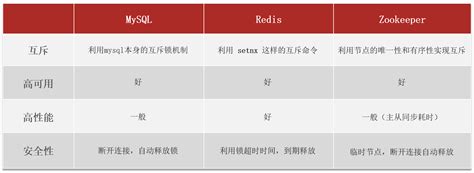 【redis】5、redis 的分布式锁、lua 脚本保证 Redis 命令的原子性lua脚本和分布式锁哪个快 Csdn博客