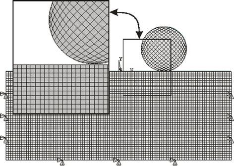breaking up the model into finite elements download scientific diagram