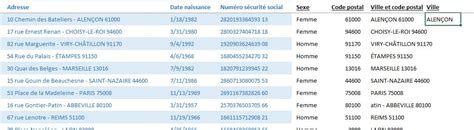 Comment Extraire Des Parties De Texte Avec Les Fonctions Droite