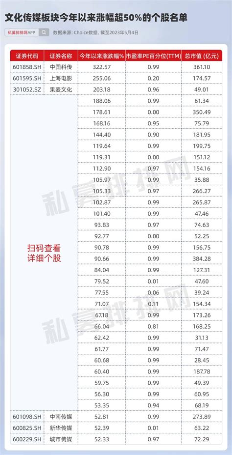 五一假期消费强劲复苏，这些消费股有望受益！百亿私募也早有布局 知乎