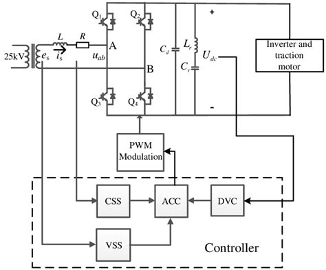 Controller Of Network Side Converter Download Scientific Diagram